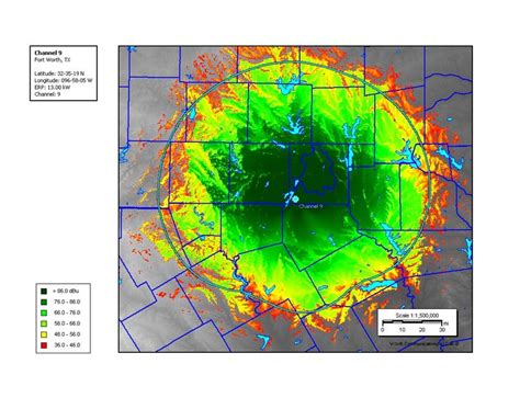 Rf Propagation Analysis