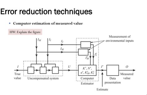 Solved Error Reduction TechniquesComputer Estimation Of Chegg
