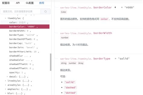 HTML中使用Echarts 周文豪 博客园