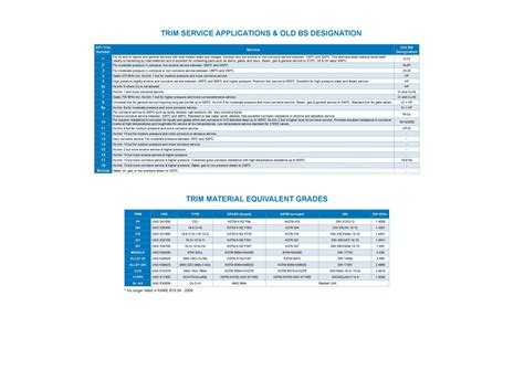 Api Valve Trim Selection Guide Lasopamex