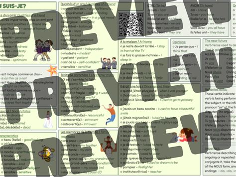 Igcse Studio French Revisions Knowledge Organiser Module 1 Qui Suis