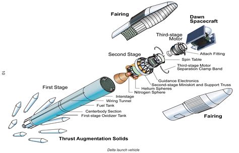 [diagram] rocket launch diagram mydiagram online