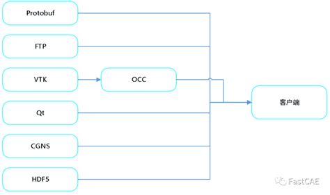 干货满满 “conda”——多版本软件包环境安装、管理和部署工具经验分享 conda install 指定版本 csdn博客