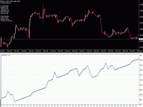 Pz Flexible Breakout Ea ⋆ Great Mt4 Indicators Mq4 Or Ex4 ⋆ Best