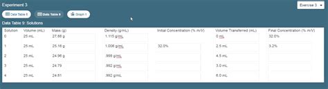 Solved How Do You Find The Initial Concentration With The
