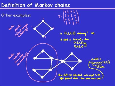 Introduction to Markov chains Examples of Markov chains