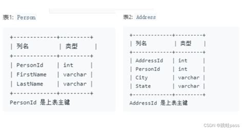 面试高频题：多表如何连表查询left Joinright Joininner Join？表关联查询面试题 Csdn博客