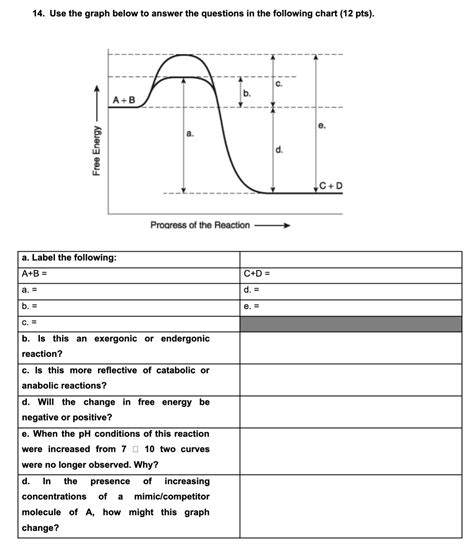 Solved Use The Graph Below To Answer The Questions In The Chegg