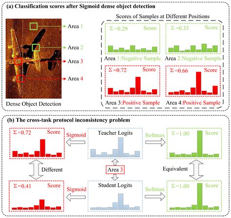 A Pruning And Distillation Based Compression Method For Sonar Image Detection Models