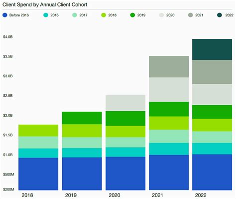 Upwork Revenue User And Growth Statistics 2023 Freelance Mvp