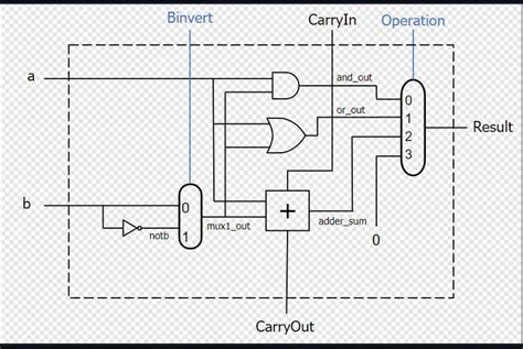 Please Solve In Python Using Myhdl From Myhdl Import