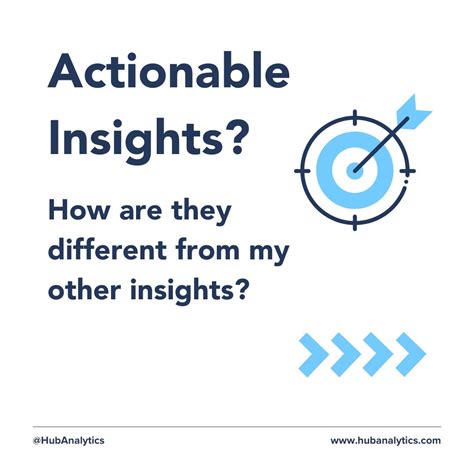 Hub Analytics On Linkedin Datadrivendecisions Businessanalytics Analyticsinaction…
