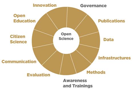 open science arqus