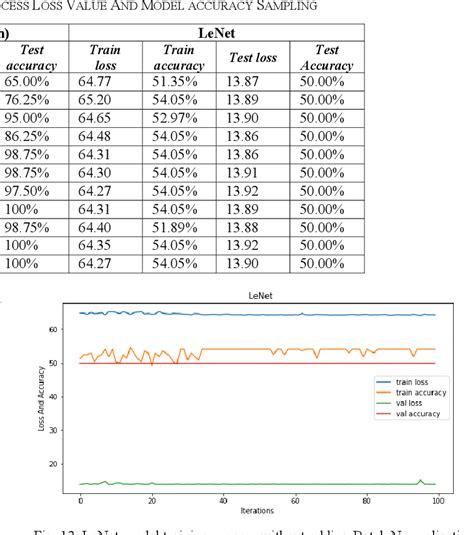 Table Ii From Glaucoma Diagnosis And Prediction Based On Multi Scale Feature Coding Semantic