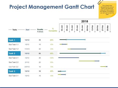 Project Management Gantt Chart Template Ppt PowerPoint Presentation Professional Example File