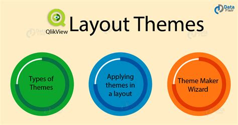 Qlikview Themes How To Apply Qlikview Layout Themes Dataflair