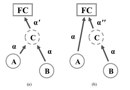 Data Aggregation Approaches A General Clustering Approach B Delay Download Scientific