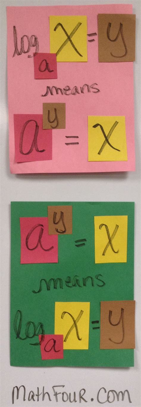 Today S Project In College Algebra Was Making The Color Coded Logarithmic Definition Patterns