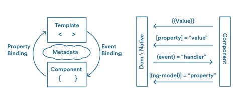 Building Native Mobile Apps Using Native Script In Angular Helios Blog