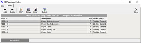 MRP Analysis Codes Items Tab