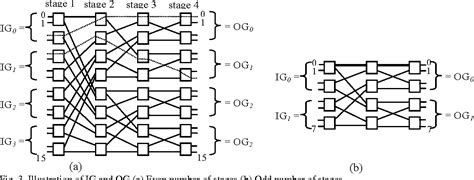 Figure 3 From Routing Algorithm For Vertically Stacked Optical Banyan