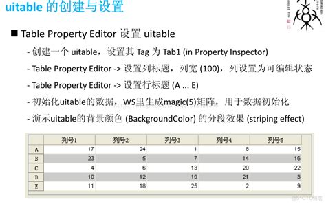 Matlab Gui Uitable 使用方法wx630c59801ddfd的技术博客51cto博客