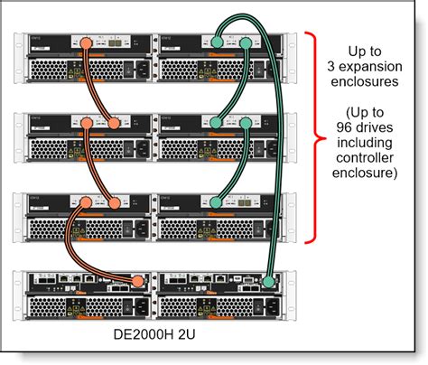 Lenovo ThinkSystem DE H Hybrid Storage Array Product Guide Lenovo Press