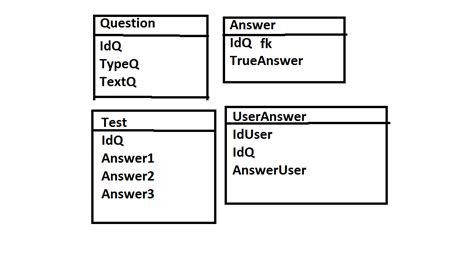 Mysql Система тестирования 2 Как правильней спроектировать БД