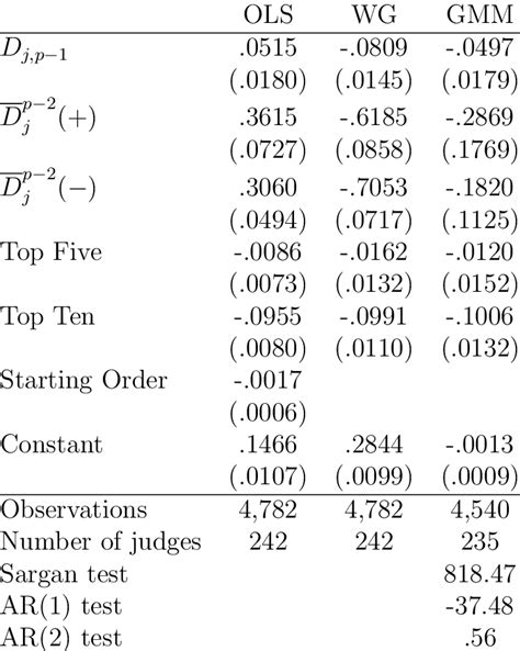 4 Dynamic Panel Data Estimation Full Sample 1 Download Table