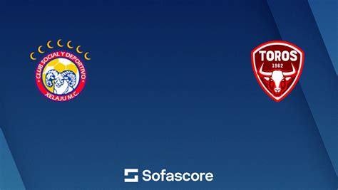 Csd Xelajú Mc Vs Deportivo Malacateco Live Score H2h And Lineups Sofascore