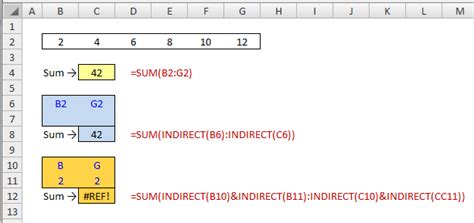 Solved Using Indirect When Row And Column Coordinates Are In