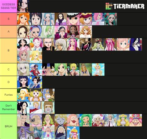 Saw Some Waifu Tierlists Decided To Share My Own R Onepiece
