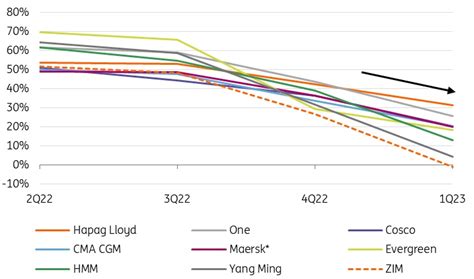 Global Container Shipping Outlook Pressure Mounts Amid Flood Of New Capacity Global Maritime Hub