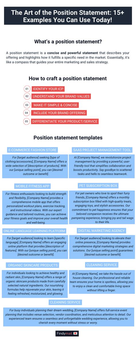 15 Position Statement Examples [2024]