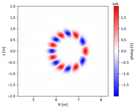 Simulating Test Particle Response To Mhd — Ascot5 558 Documentation