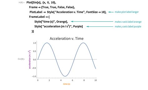 Label A Plot—wolfram Documentation