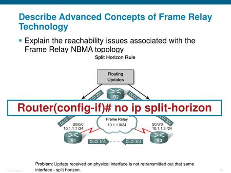 PPT Frame Relay PowerPoint Presentation Free Download ID 3657061
