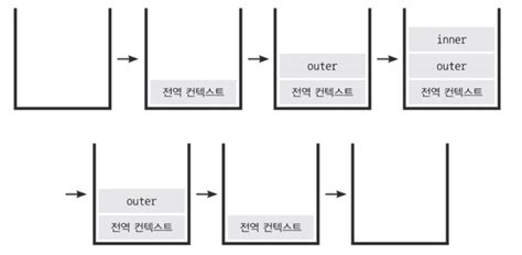 Javascript 실행 컨텍스트 Execution Context 톺아보기