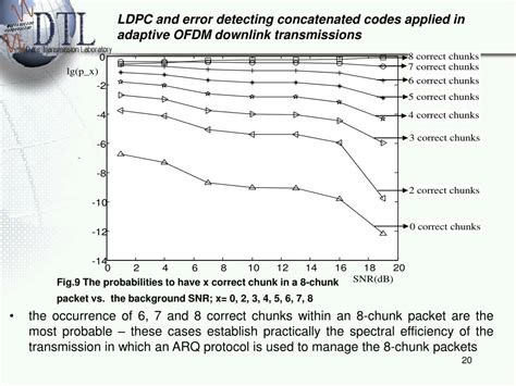 Ppt Performances Of Ldpc Error Detecting Concatenated Codes Used In