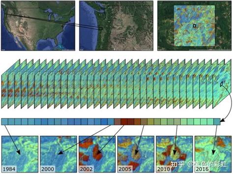 深度学习lstm未来预测 知乎