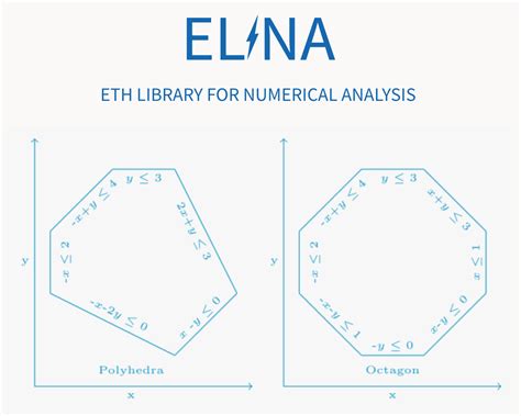 fast numerical abstract domains sri lab