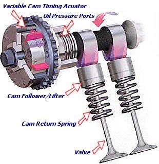 Variable Valve Timing VVT What S The Deal LX Forums Forum