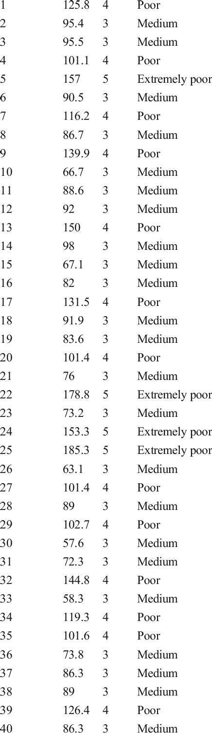 Suitability Of Groundwater For Drinking Needs Based On Entropy Water Download Scientific