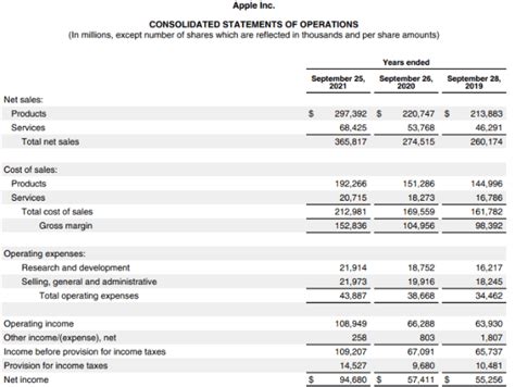 Financial Accounting Examples