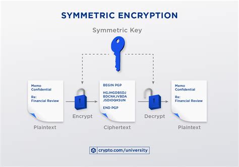 Cryptography Putting The Crypto Into Currency