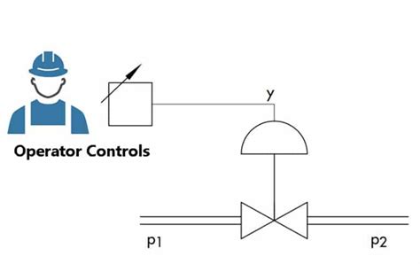 Control Valve Loop Diagram Loop Control Valve Pressure Typic