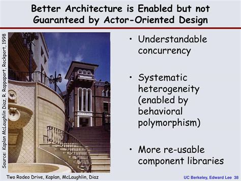 Ppt Model Driven Development From Object Oriented Design To Actor Oriented Design Powerpoint