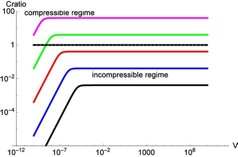 The Ratio C Ratio N Defined In 29 For Various Terms Of Our Download Scientific Diagram