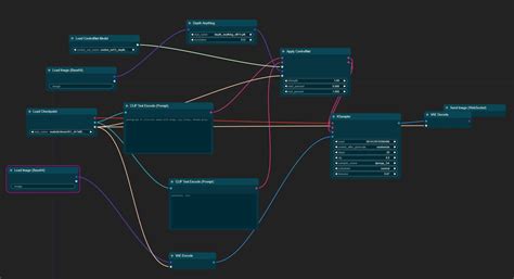 Advanced API Implementation Of ComfyUI In Touchdesigner UPDATED TURBOFLIP