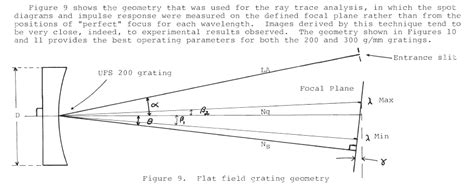 Flat Field Concave Gratings Simulation Zemax Community